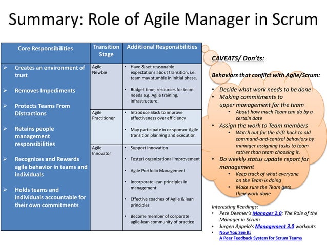 Agile Roles & responsibilities | PPT