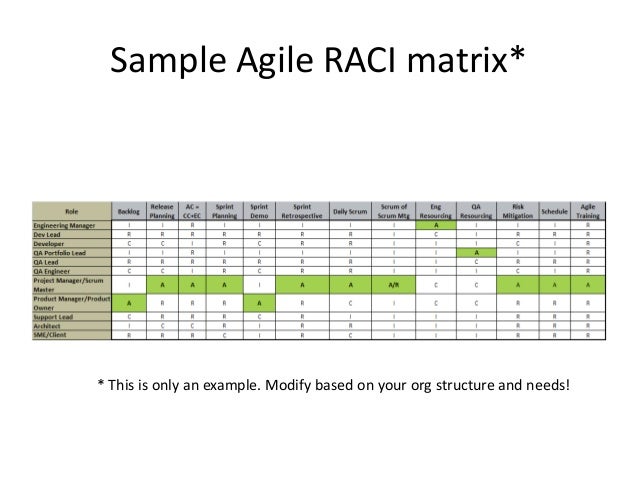 Safe Agile Raci Chart