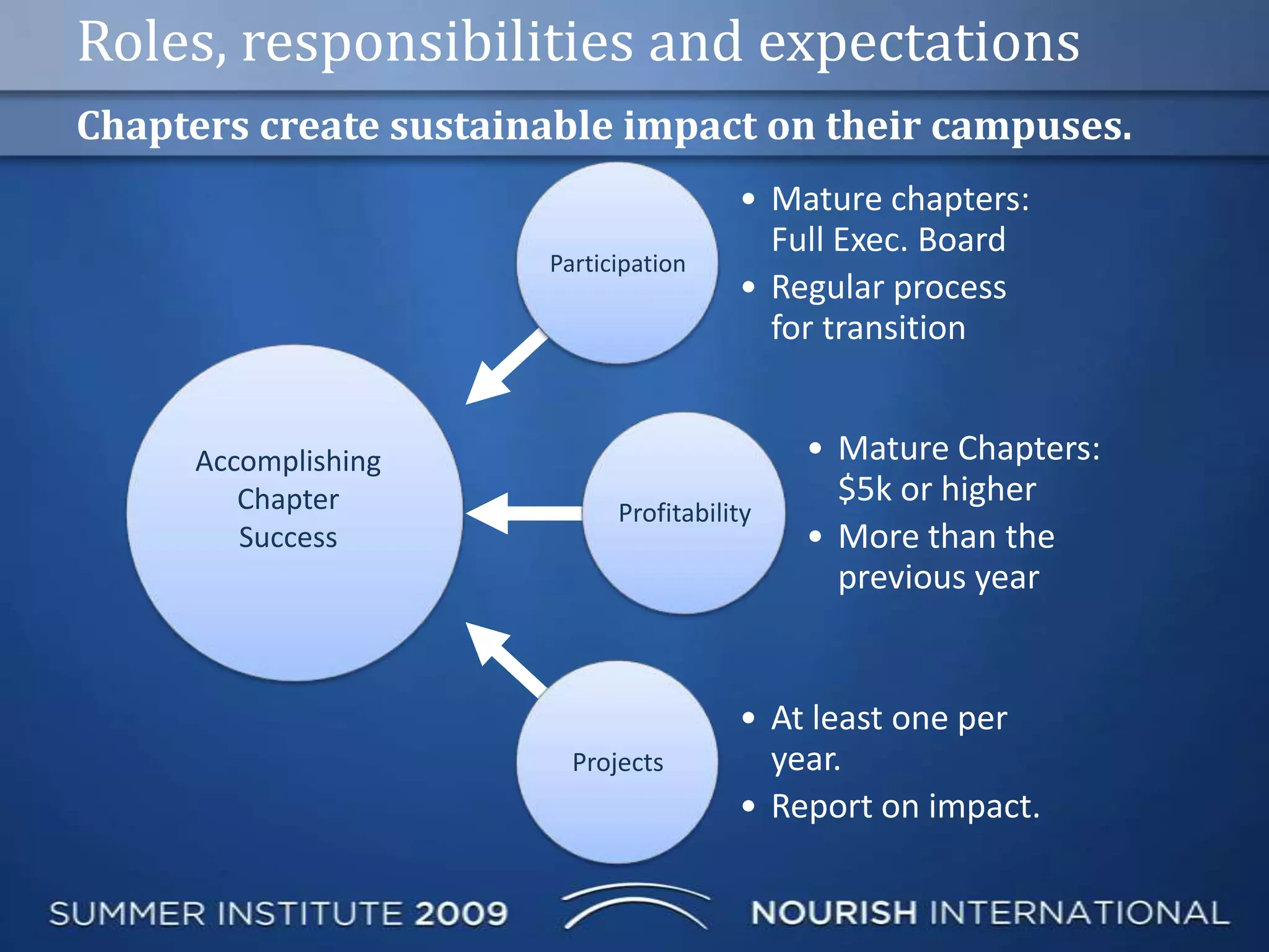 Roles Responsibilities And Expectations | PPT