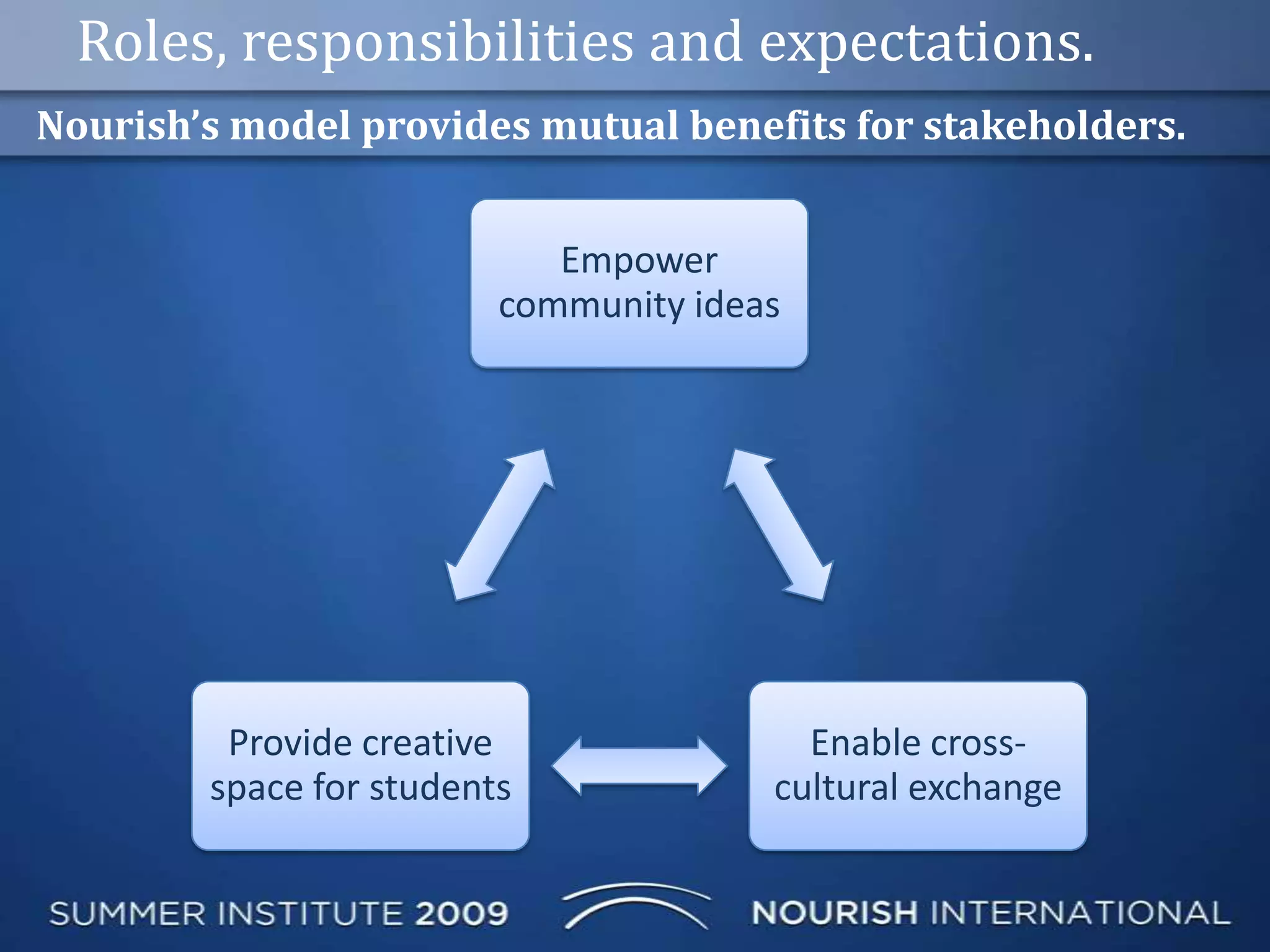 Roles Responsibilities And Expectations | PPTX | Business | Business ...