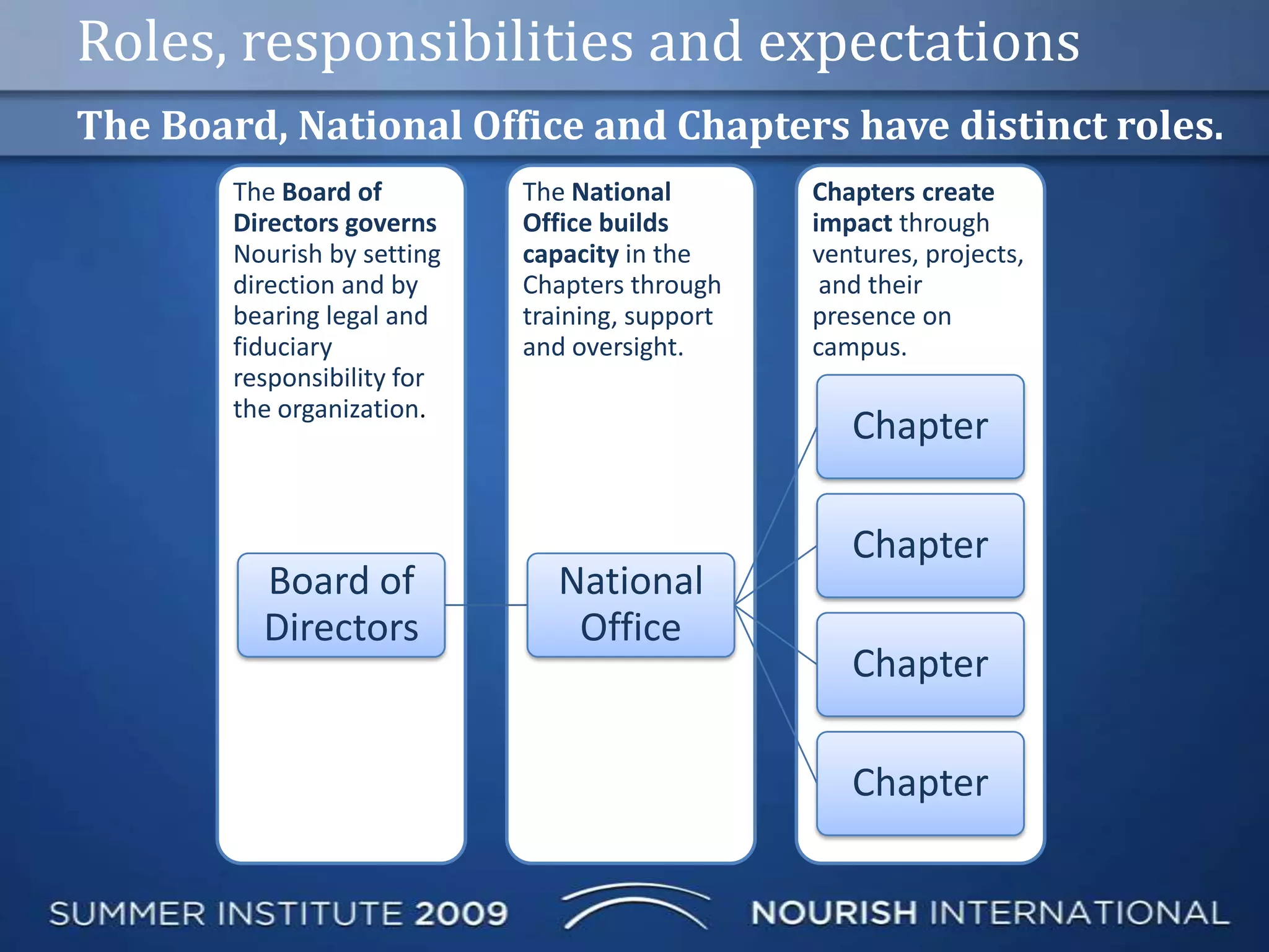 Roles Responsibilities And Expectations | PPTX | Business | Business ...