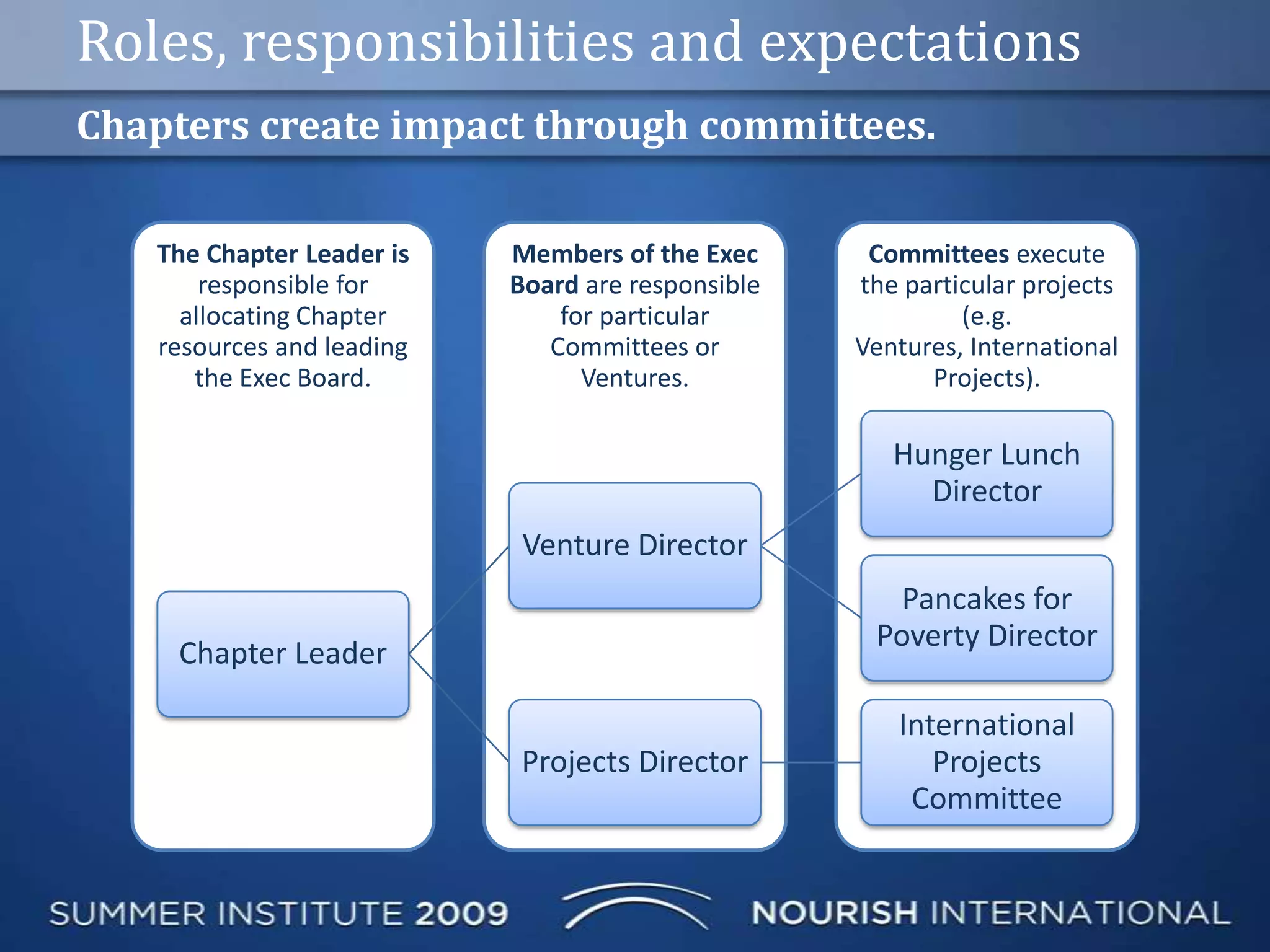 Roles Responsibilities And Expectations | PPTX | Business | Business ...