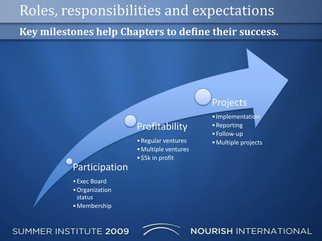 Roles Responsibilities And Expectations Ppt