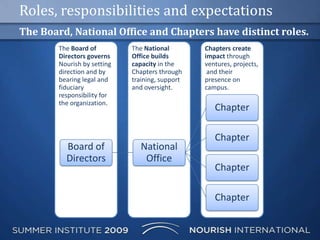 Roles Responsibilities And Expectations | PPTX | Business | Business ...