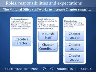 Roles Responsibilities And Expectations | PPTX | Business | Business ...