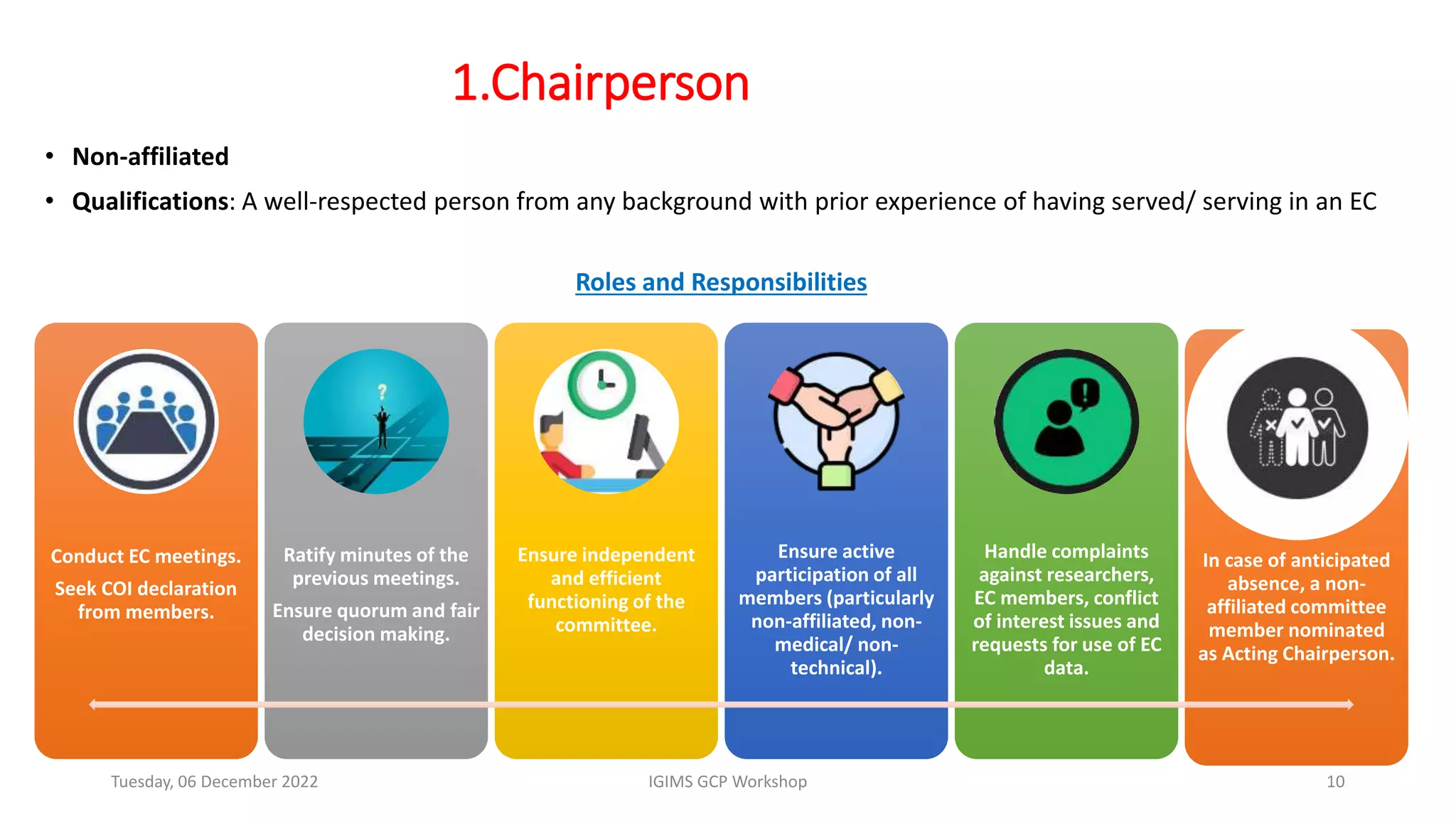 Roles & Responsibilities of EC Dr Pramod.pptx