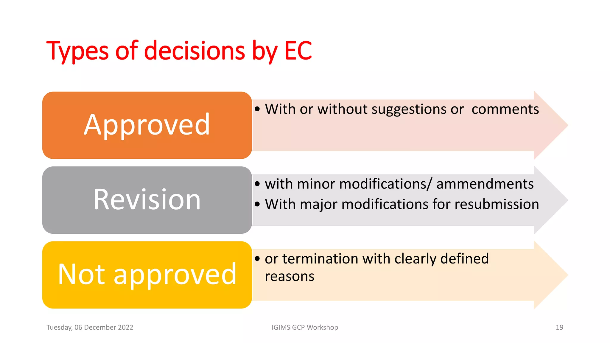 Roles & Responsibilities of EC Dr Pramod.pptx