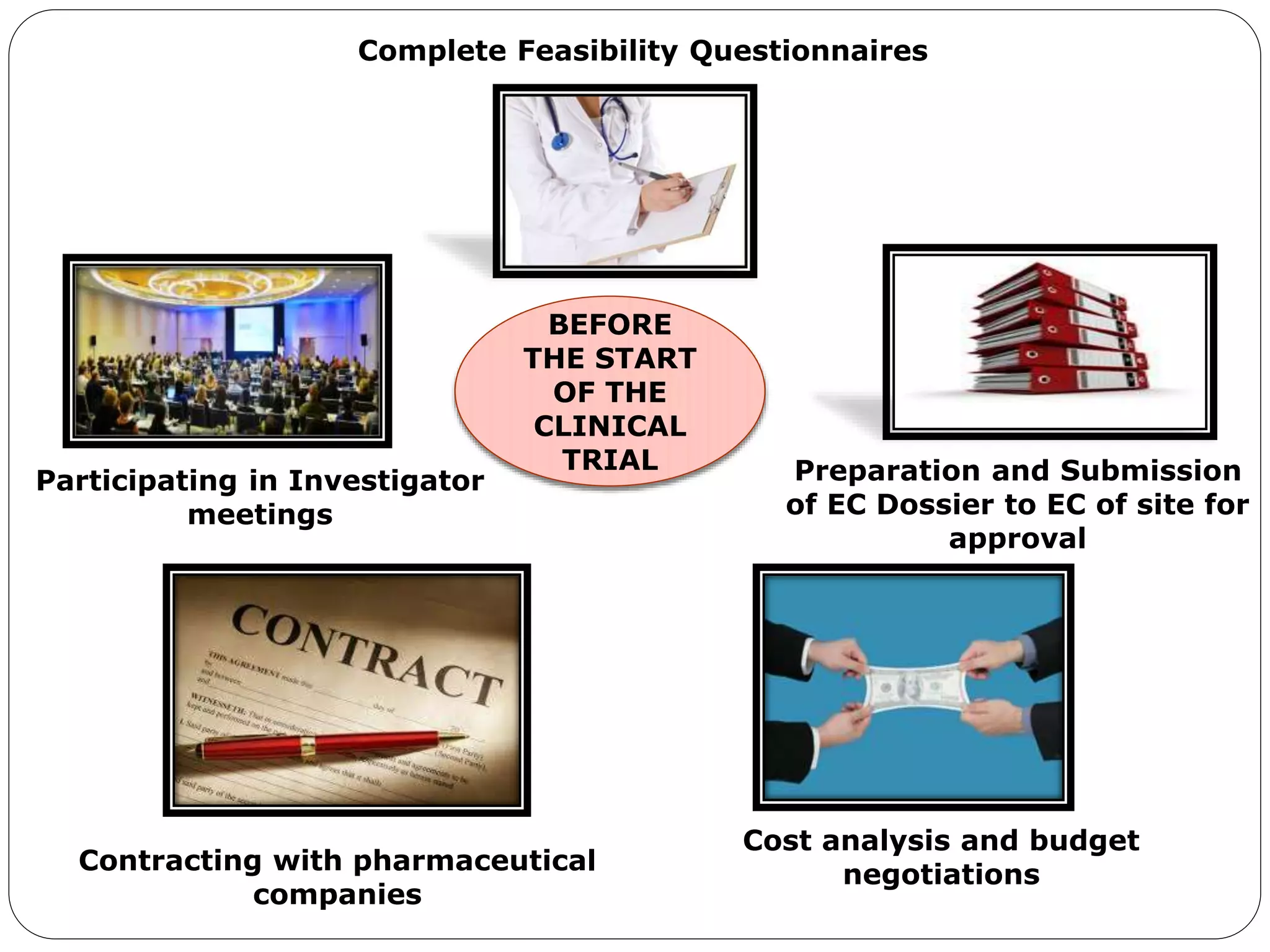 Roles and responsibility of a CRC | PPTX
