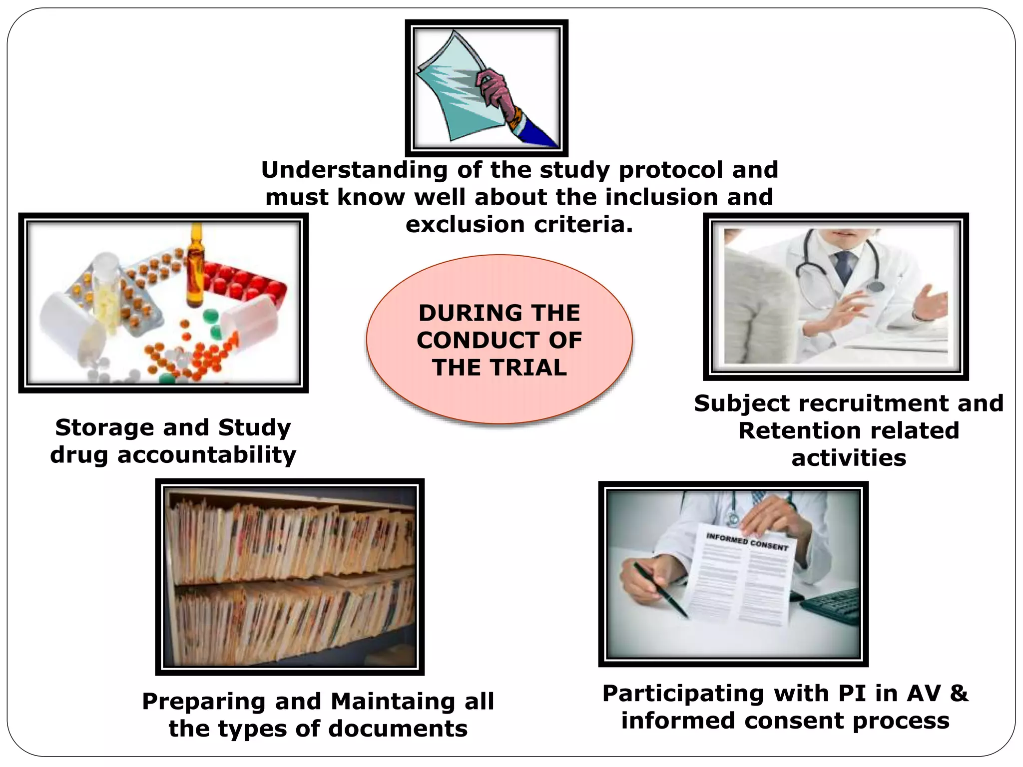 Roles and responsibility of a CRC | PPTX