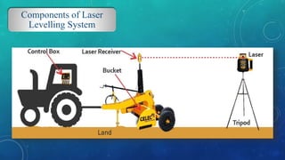 Laser land leveler | PPTX