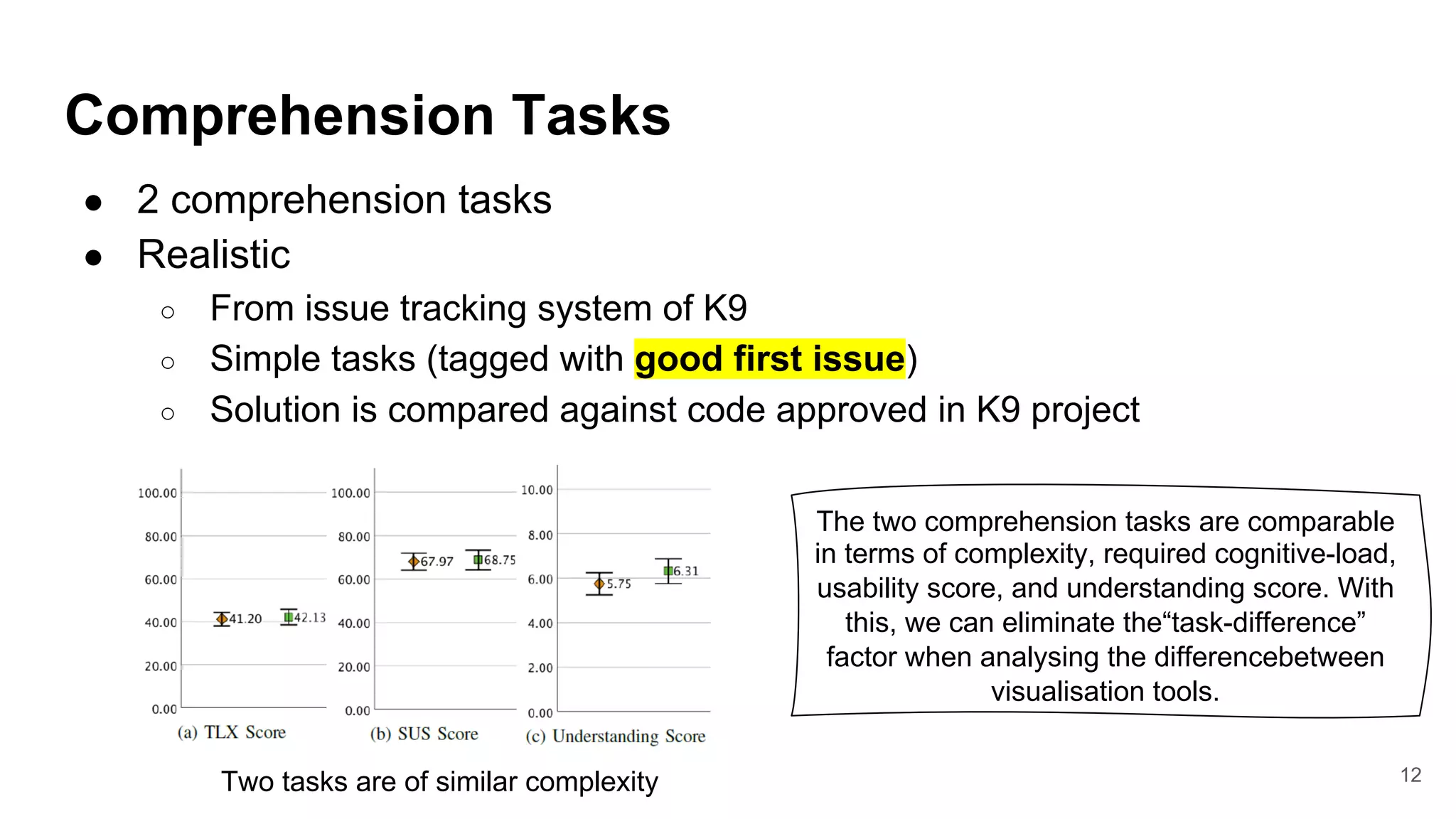 Interactive Role Stereotype-Based Visualization To Comprehend Software ...