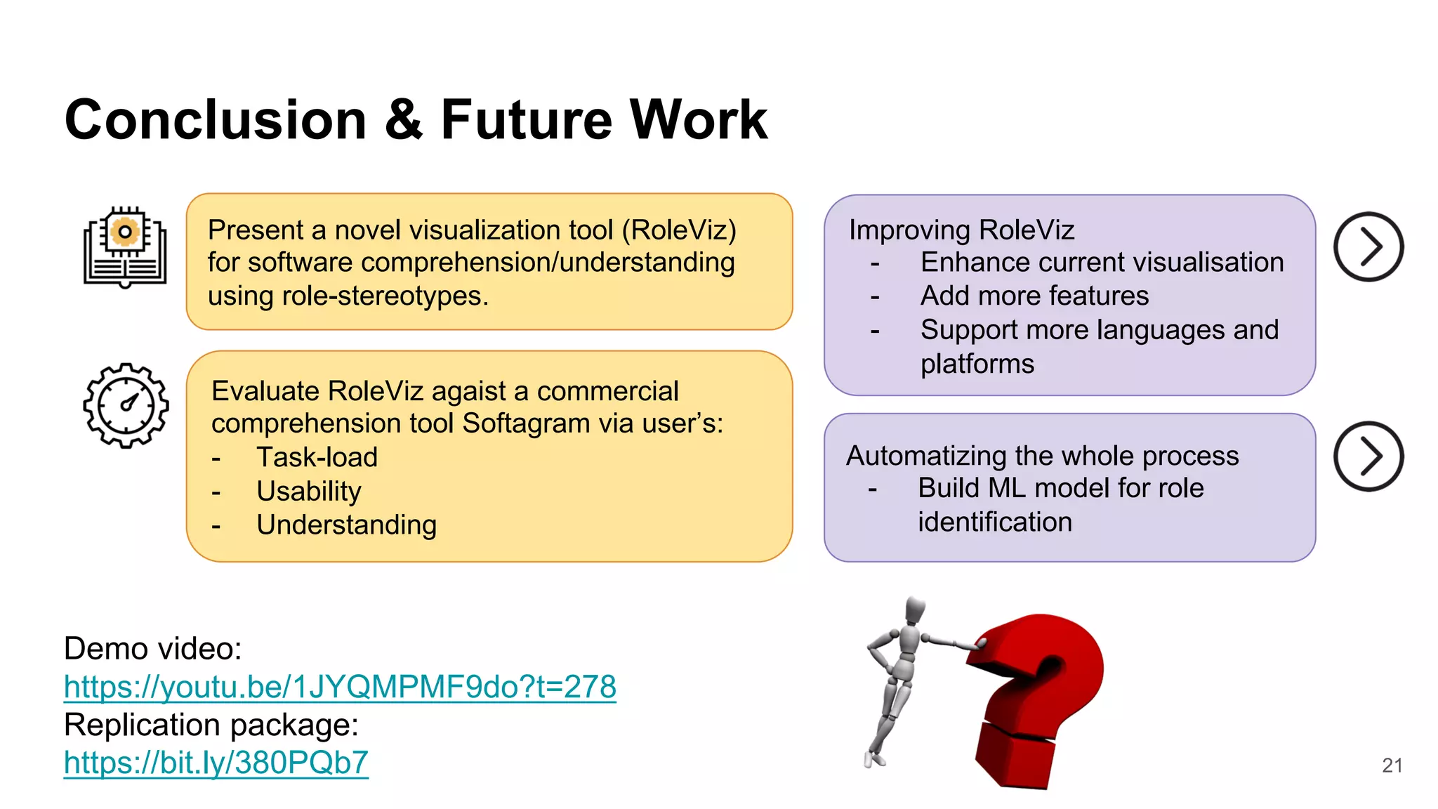 Interactive Role Stereotype-Based Visualization To Comprehend Software ...