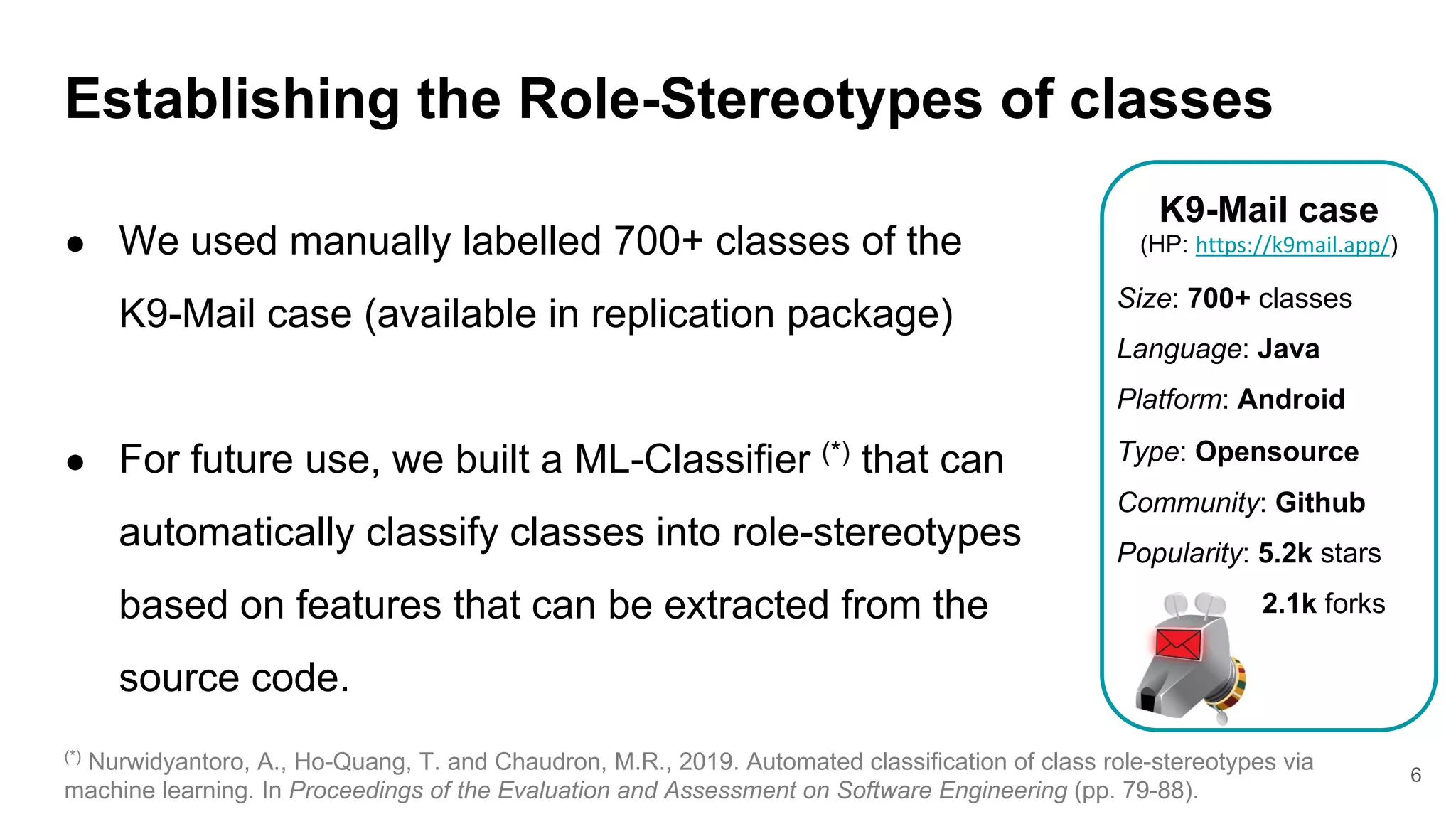 Interactive Role Stereotype Based Visualization To Comprehend Software Architecture