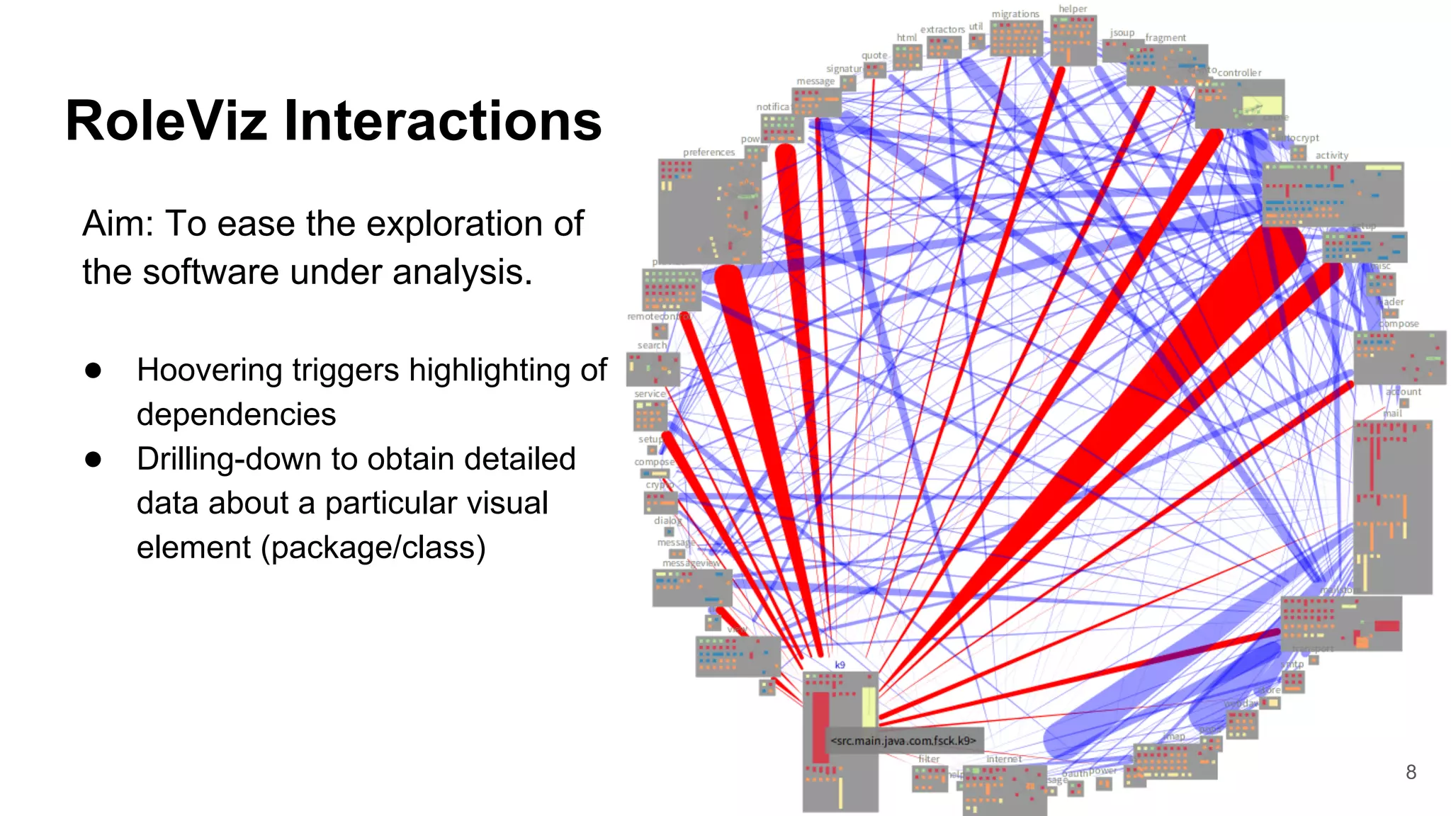 Interactive Role Stereotype-Based Visualization To Comprehend Software ...