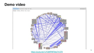 Interactive Role Stereotype-Based Visualization To Comprehend Software ...