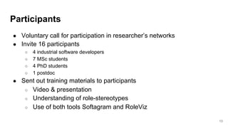 Interactive Role Stereotype-Based Visualization To Comprehend Software ...