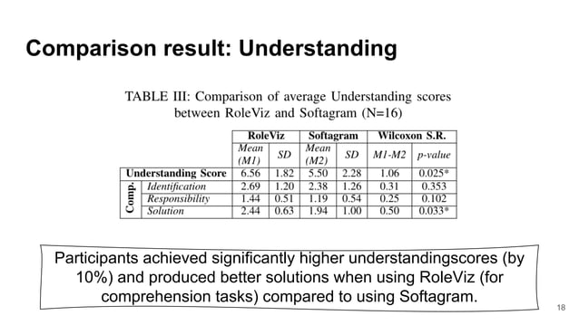 Interactive Role Stereotype-Based Visualization To Comprehend Software ...