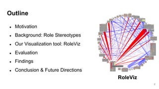 Interactive Role Stereotype-Based Visualization To Comprehend Software ...