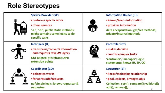 Interactive Role Stereotype-Based Visualization To Comprehend Software ...