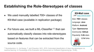 Interactive Role Stereotype-Based Visualization To Comprehend Software Architecture ...