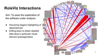 Interactive Role Stereotype-Based Visualization To Comprehend Software ...