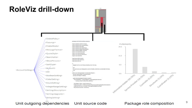 Interactive Role Stereotype-Based Visualization To Comprehend Software ...