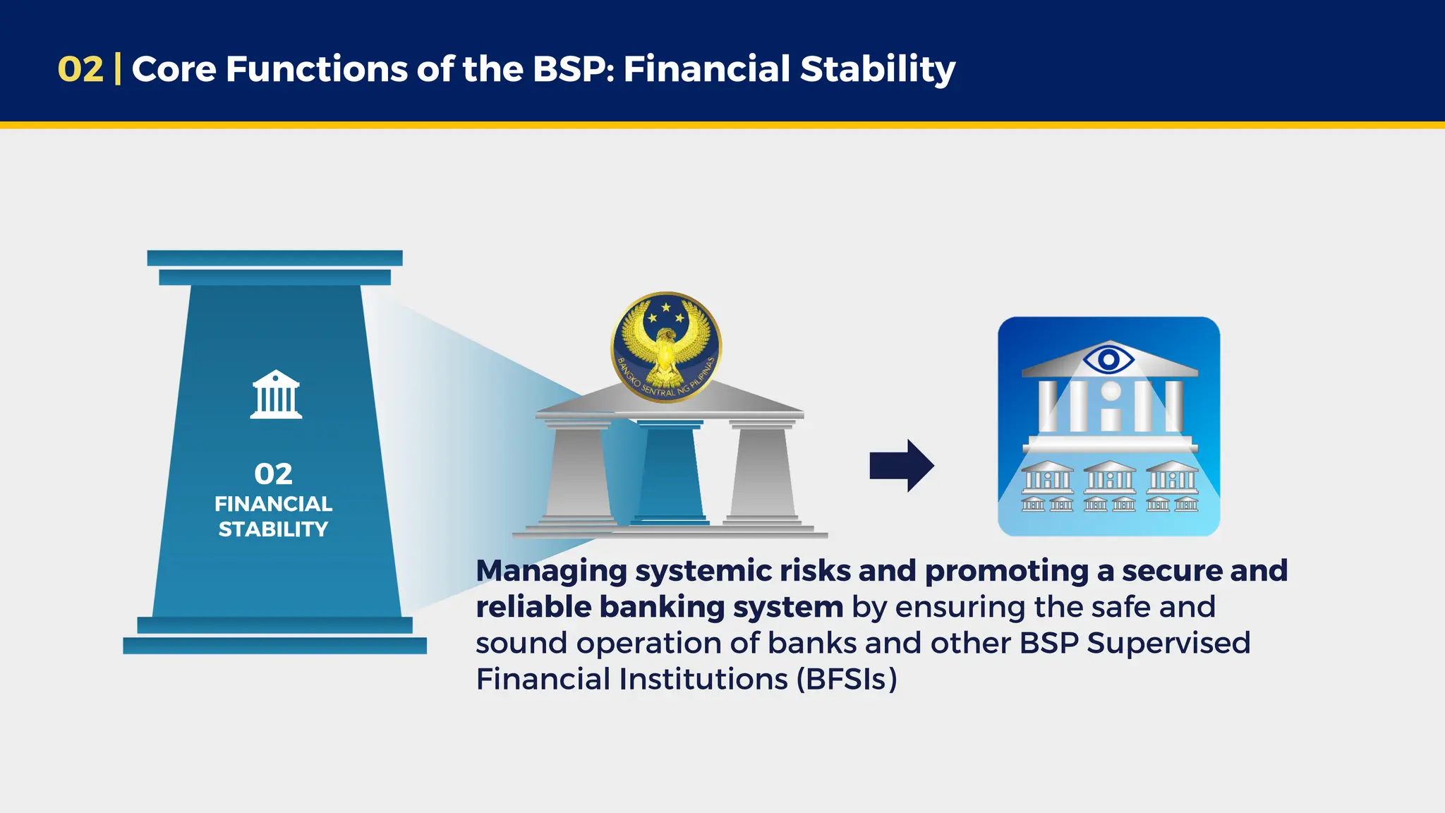 The Core Functions of the Bangko Sentral ng Pilipinas | PDF