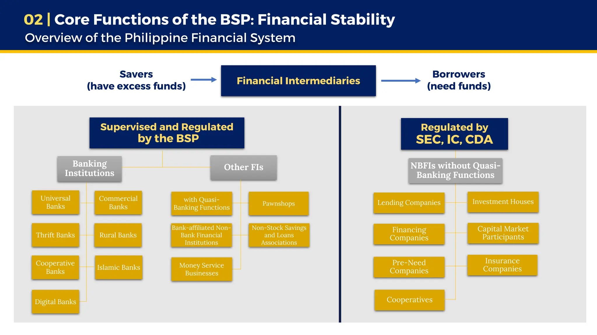The Core Functions of the Bangko Sentral ng Pilipinas | PDF
