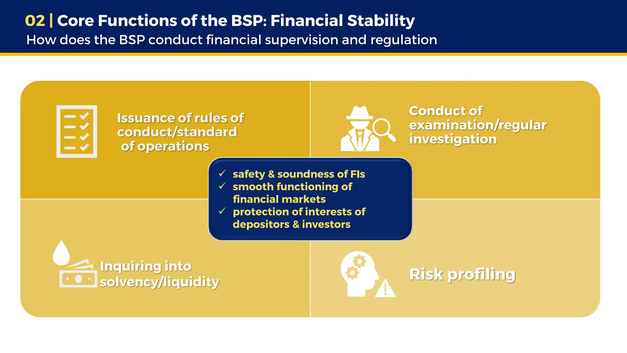 The Core Functions of the Bangko Sentral ng Pilipinas | PDF