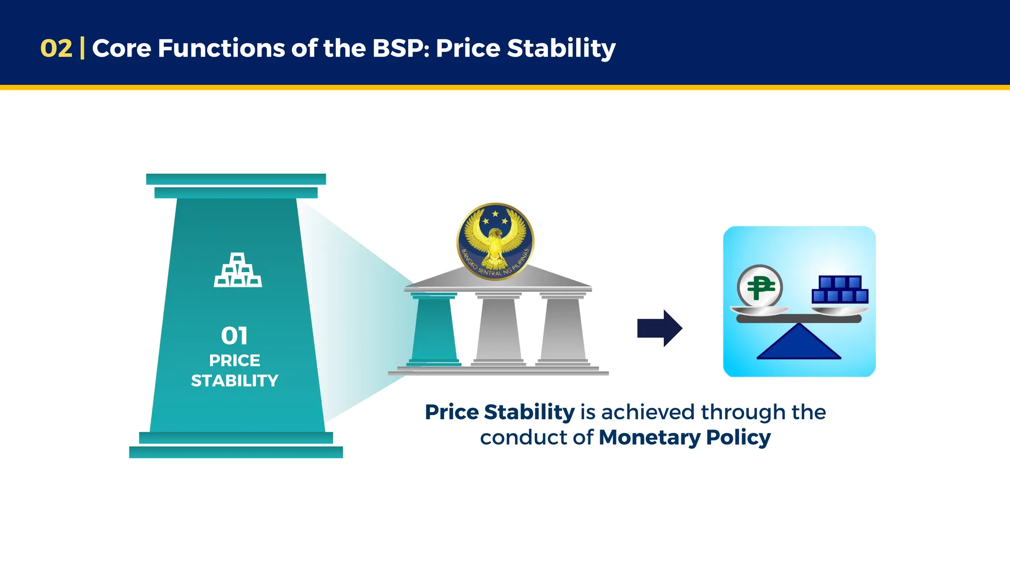 The Core Functions of the Bangko Sentral ng Pilipinas | PDF