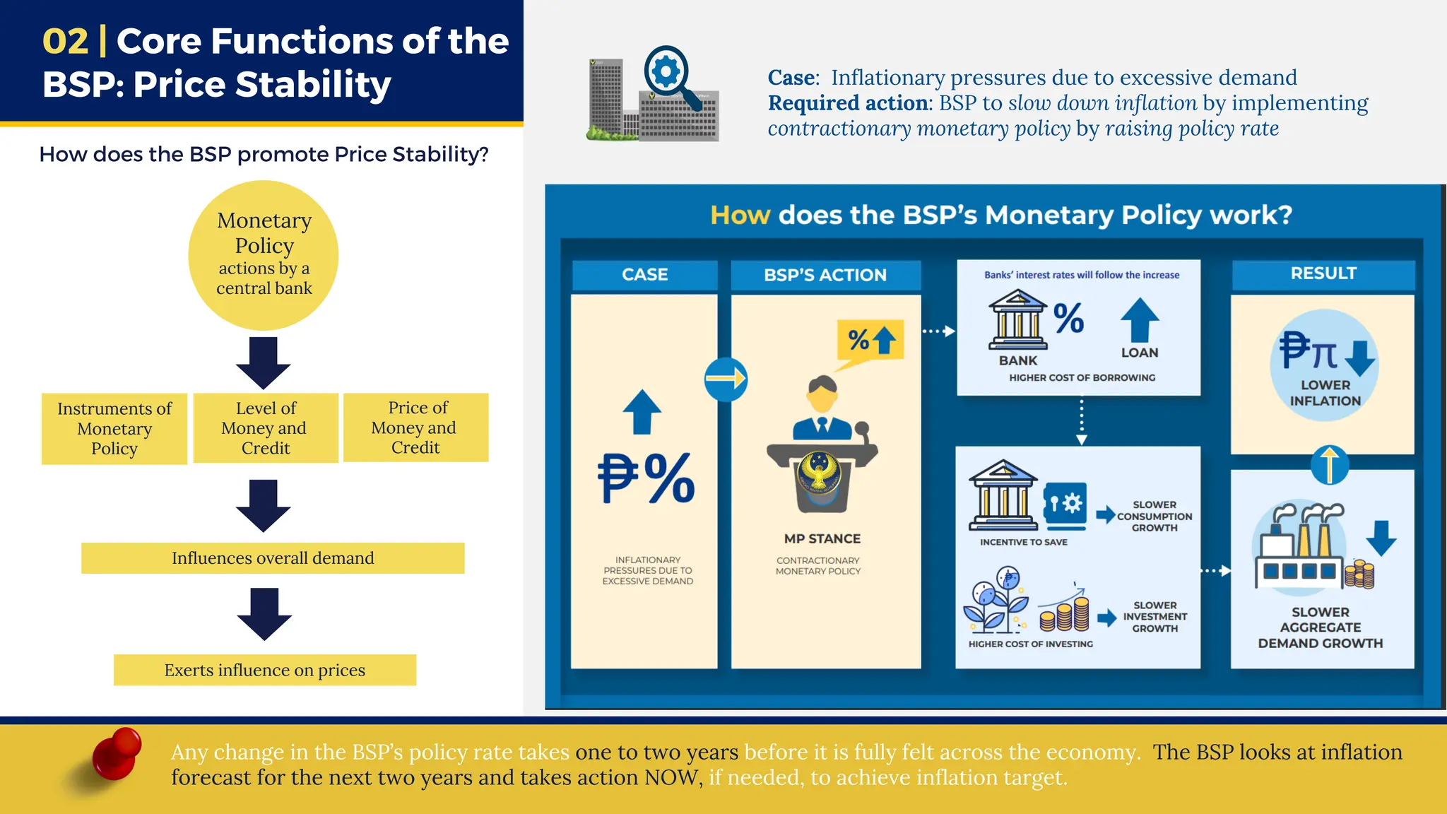 The Core Functions of the Bangko Sentral ng Pilipinas | PDF