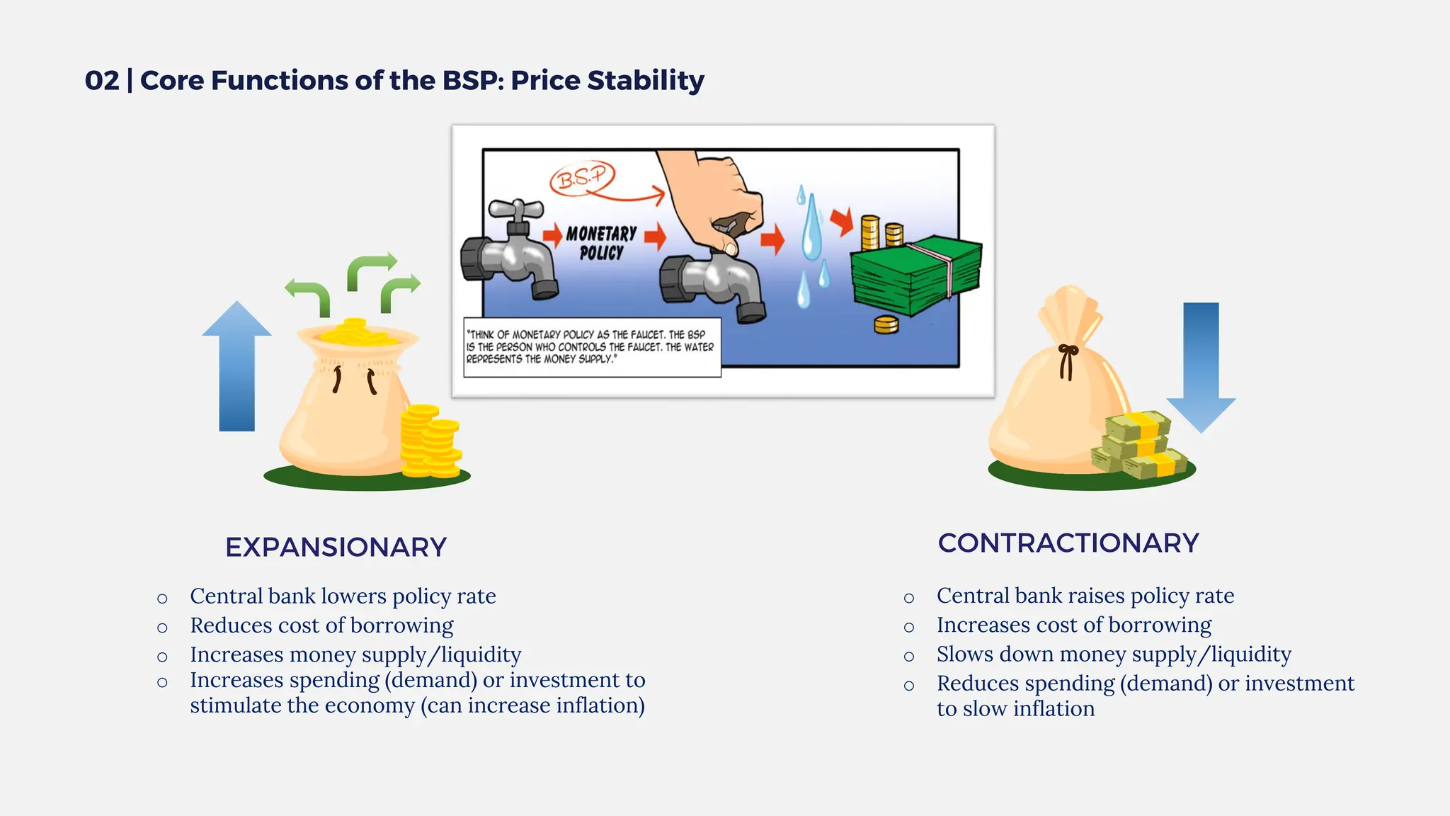 The Core Functions of the Bangko Sentral ng Pilipinas | PDF