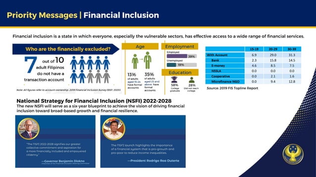 The Core Functions of the Bangko Sentral ng Pilipinas | PDF | Business ...