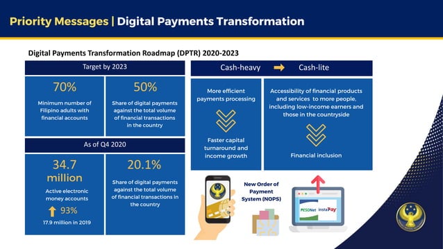 The Core Functions of the Bangko Sentral ng Pilipinas | PDF | Business ...