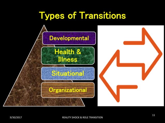 Role transition & reality shock | PPTX