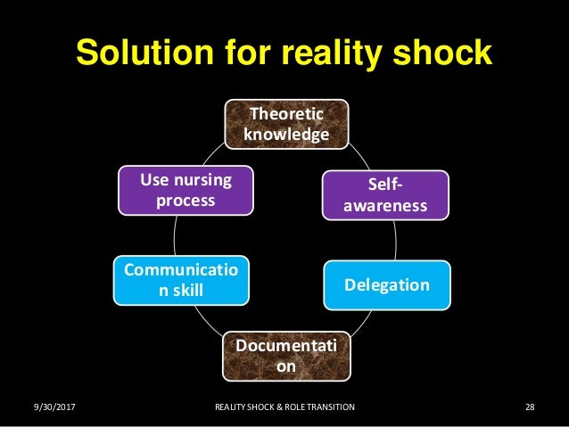 Role transition & reality shock