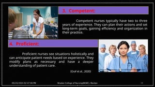Role Transition and Reality shock.Nursing | PPTX