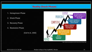 Role Transition and Reality shock.Nursing | PPTX