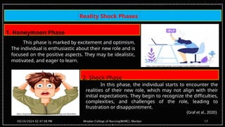 Role Transition and Reality shock.Nursing | PPTX