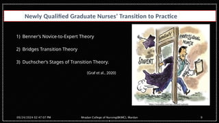 Role Transition and Reality shock.Nursing | PPTX