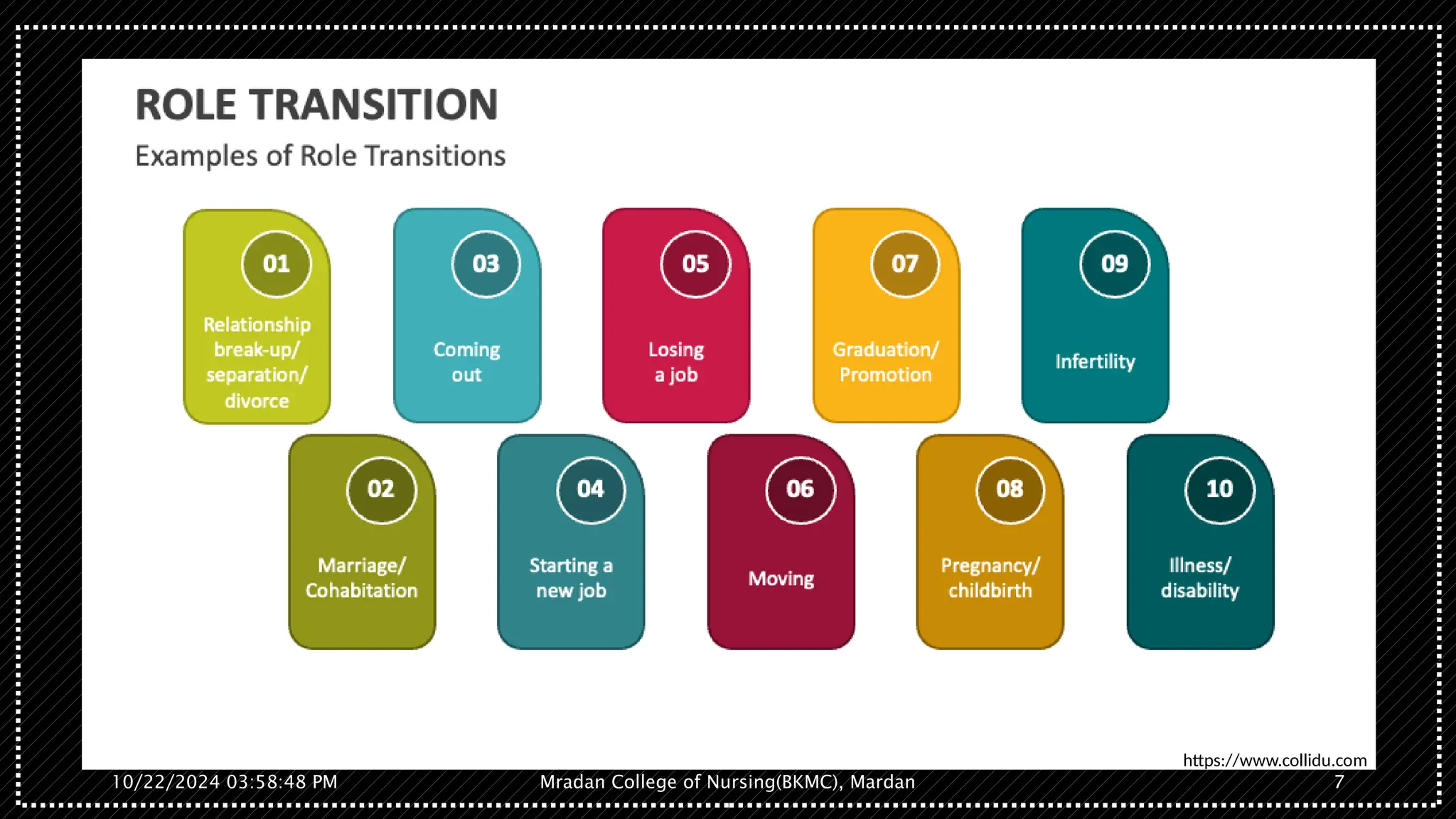 Role Transition and Reality shock in nursing.pptx