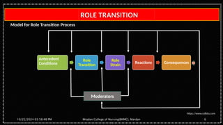 Role Transition and Reality shock in nursing.pptx