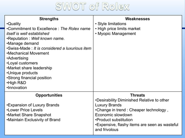 Rolex Marketing Case Study @ NSU | PPT