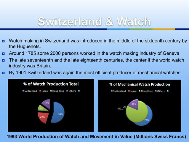 Rolex Marketing Case Study @ NSU | PPT