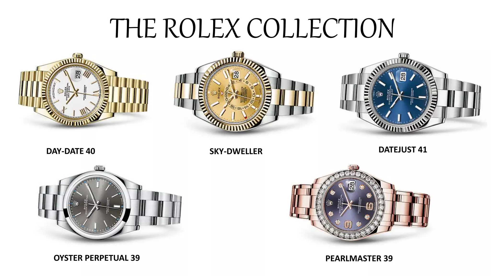 Rolex | PPTX