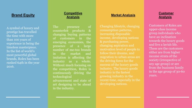Rolex- brand strategies | PPTX | Business | Business and Finance