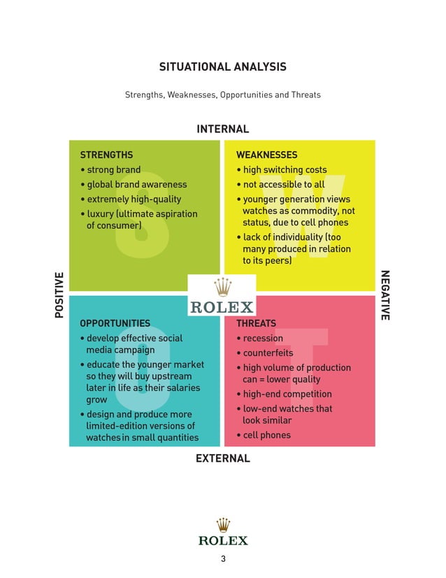 Rolex Marketing Plan | PDF