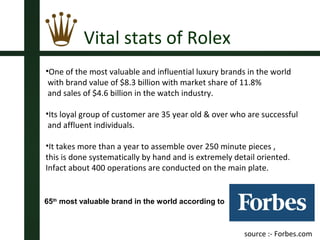 Rolex (operation manangement). | PPT