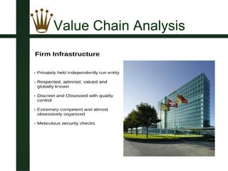 Rolex (operation manangement). | PPT