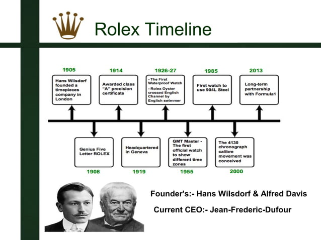 Rolex (operation manangement).